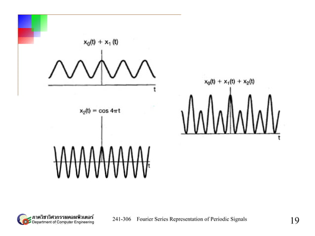 Chapter3 - Fourier Series Representation of Periodic Signals | PDF ...