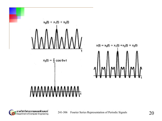 Chapter3 - Fourier Series Representation of Periodic Signals | PDF ...