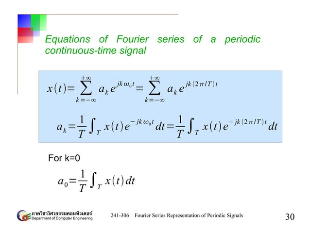 Chapter3 - Fourier Series Representation of Periodic Signals | PDF ...