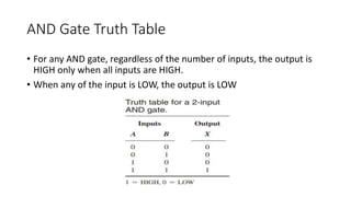 Basic Gates in Digital Logic | PPT