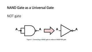 Basic Gates in Digital Logic | PPT