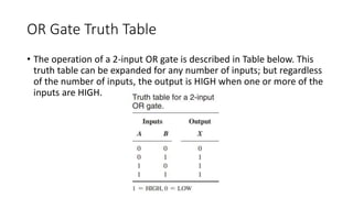 Basic Gates in Digital Logic | PPT