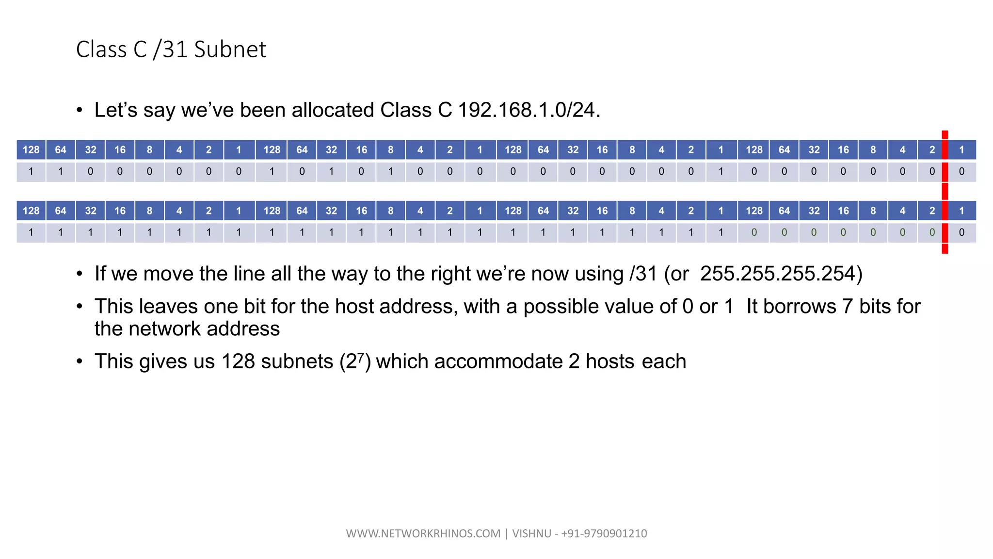 Chapter 3. fundamentals of wan and ip routing | PPTX