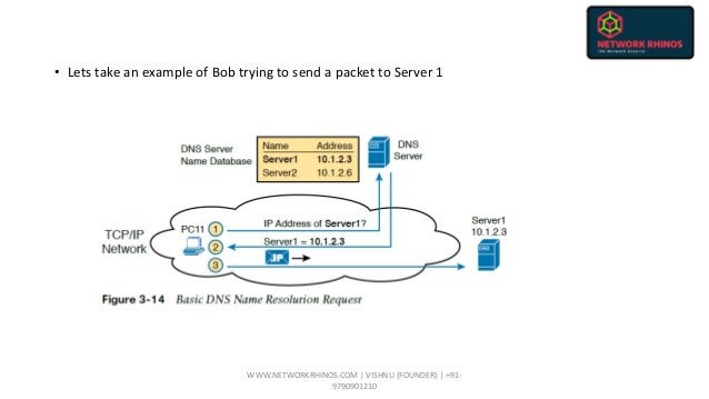 Chapter 3. fundamentals of wan and ip routing | PPT