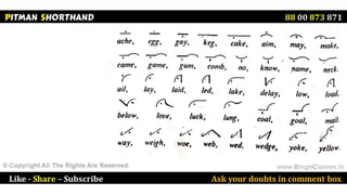 Pitman shorthand | Chapter 3 | PPTX