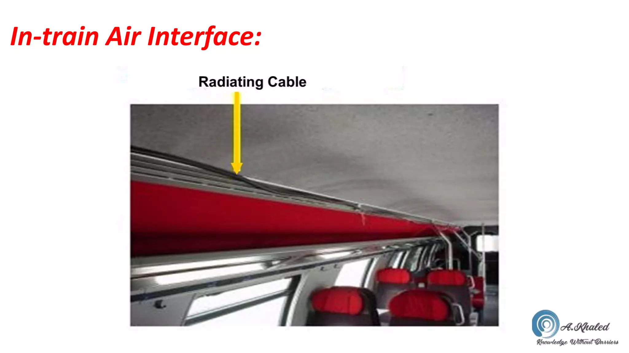 GSM Air Interface | PPT