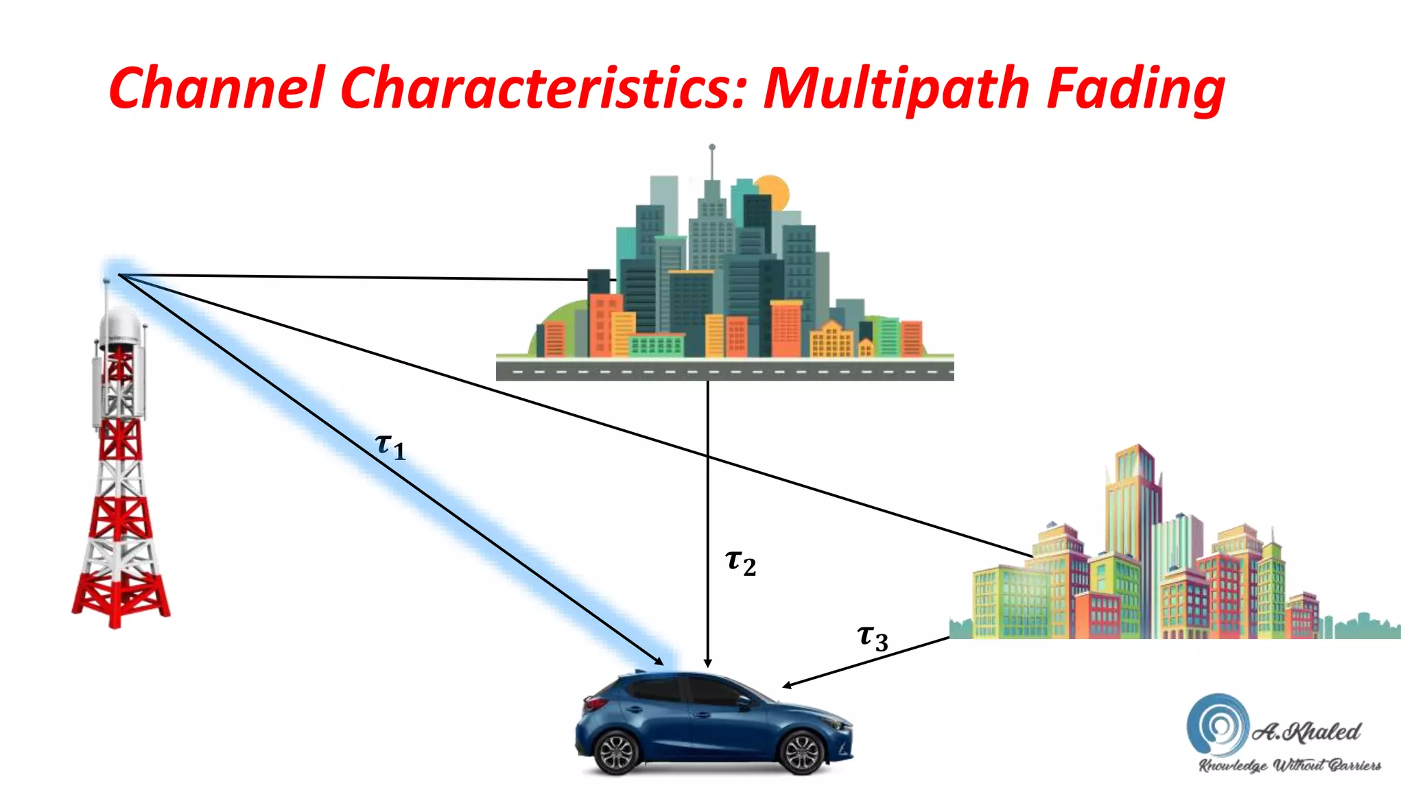 GSM Air Interface | PPT