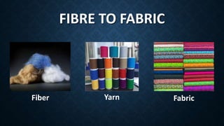 Fibre to Fabric Class 6th Chapter 3 Science | PPTX