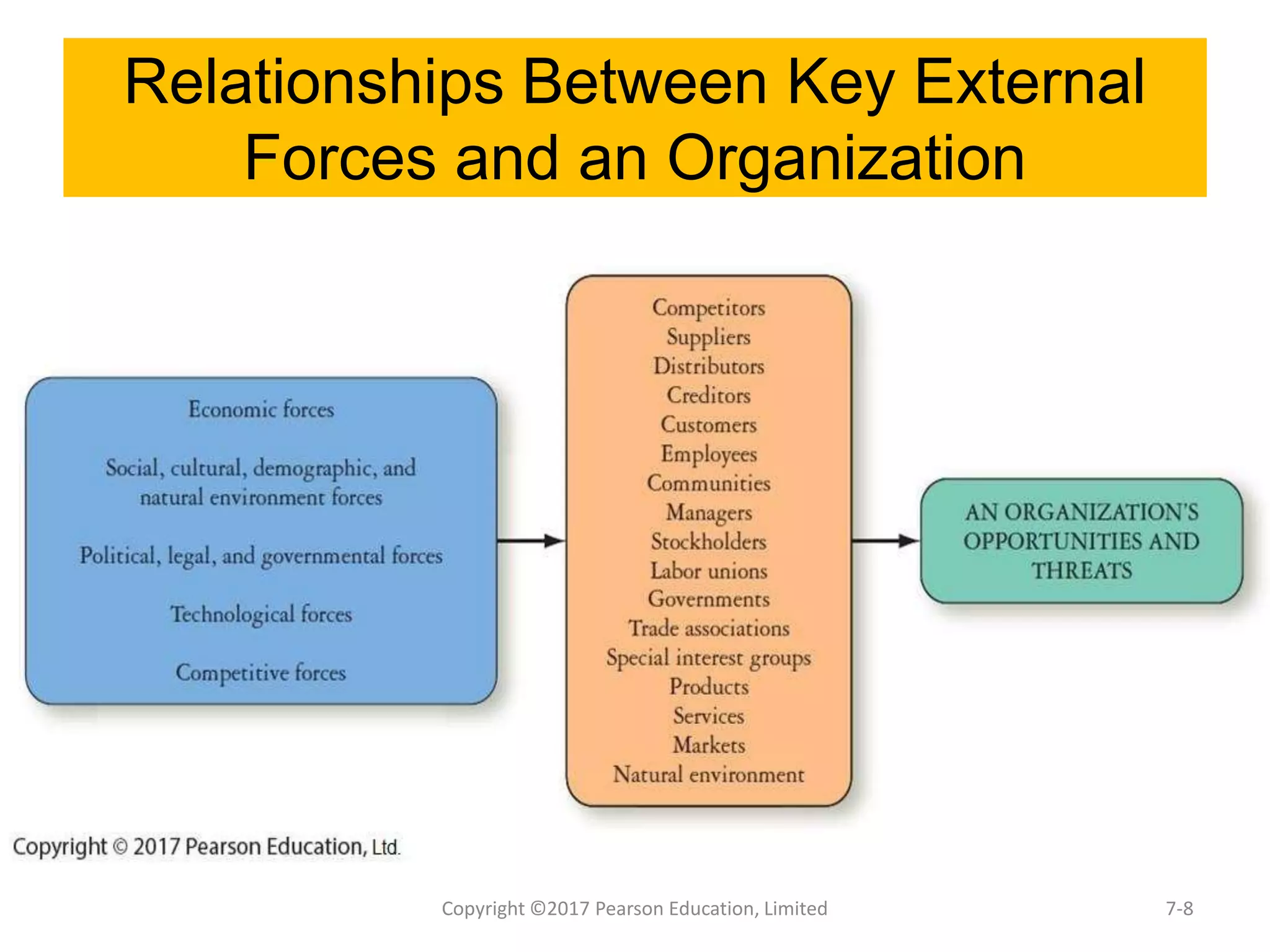 SM CH 3 THE EXTERNAL AUDIT | PPTX