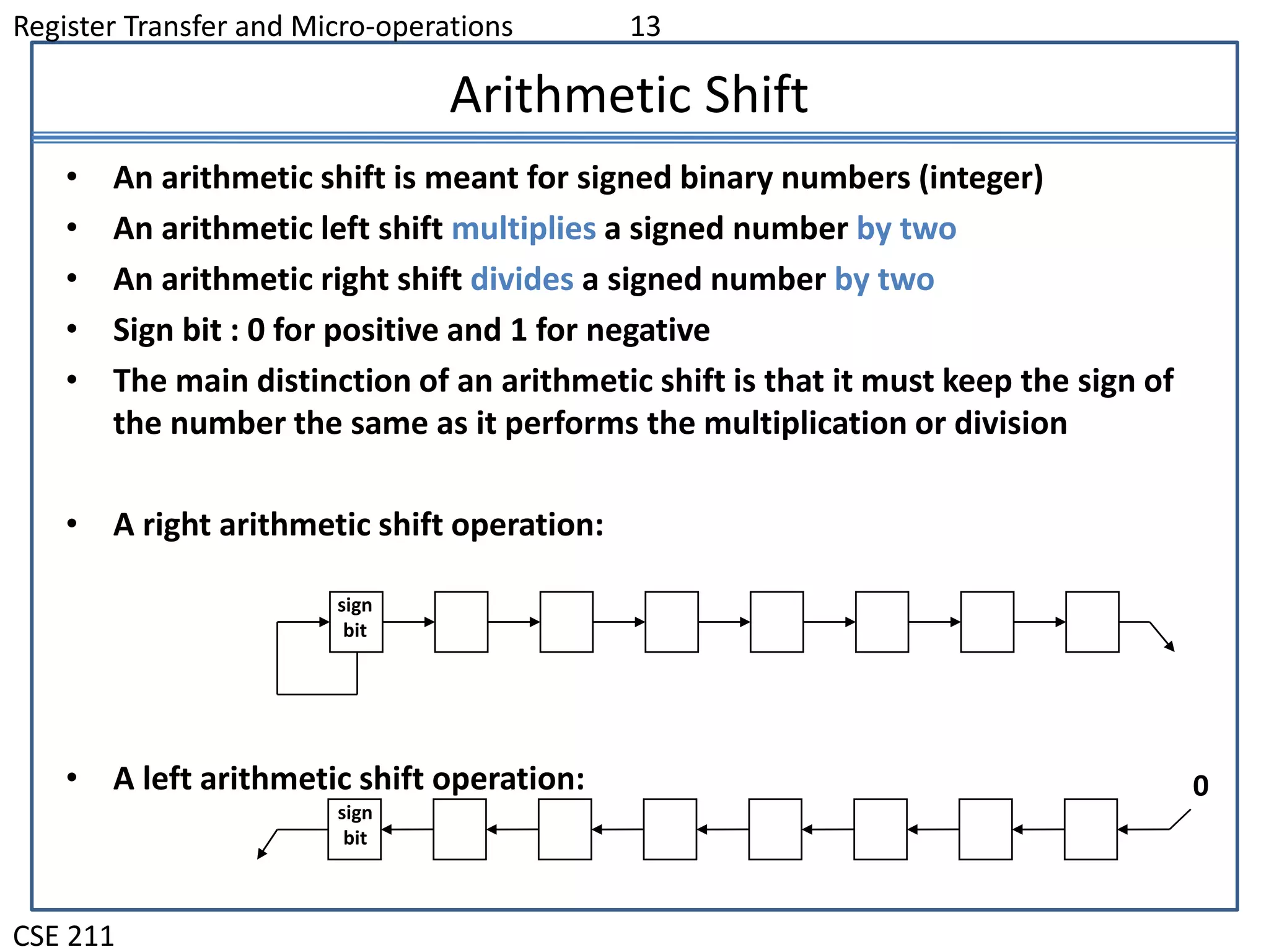 Logic Micro Operation | PPT