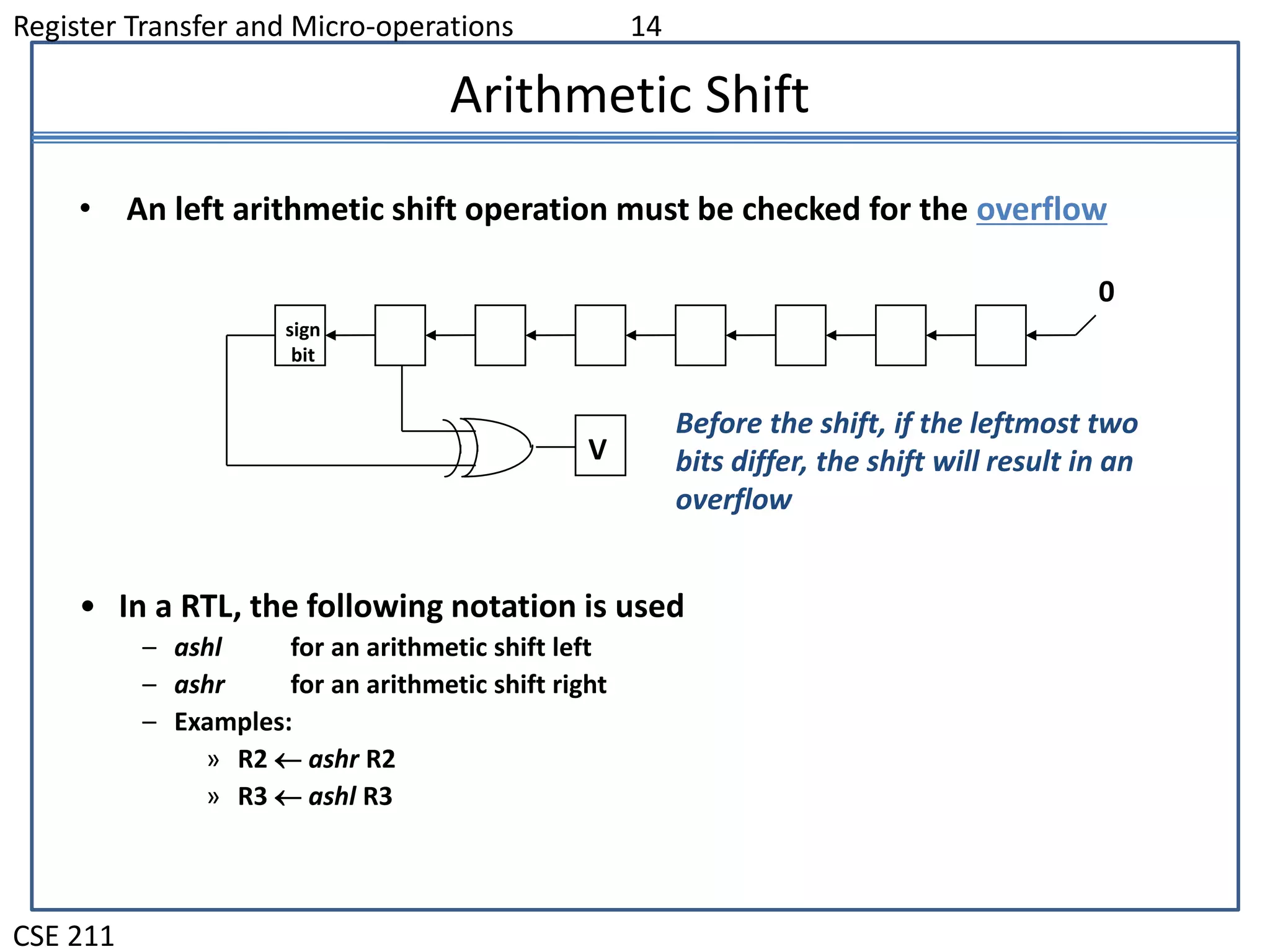 Logic Micro Operation | PPT