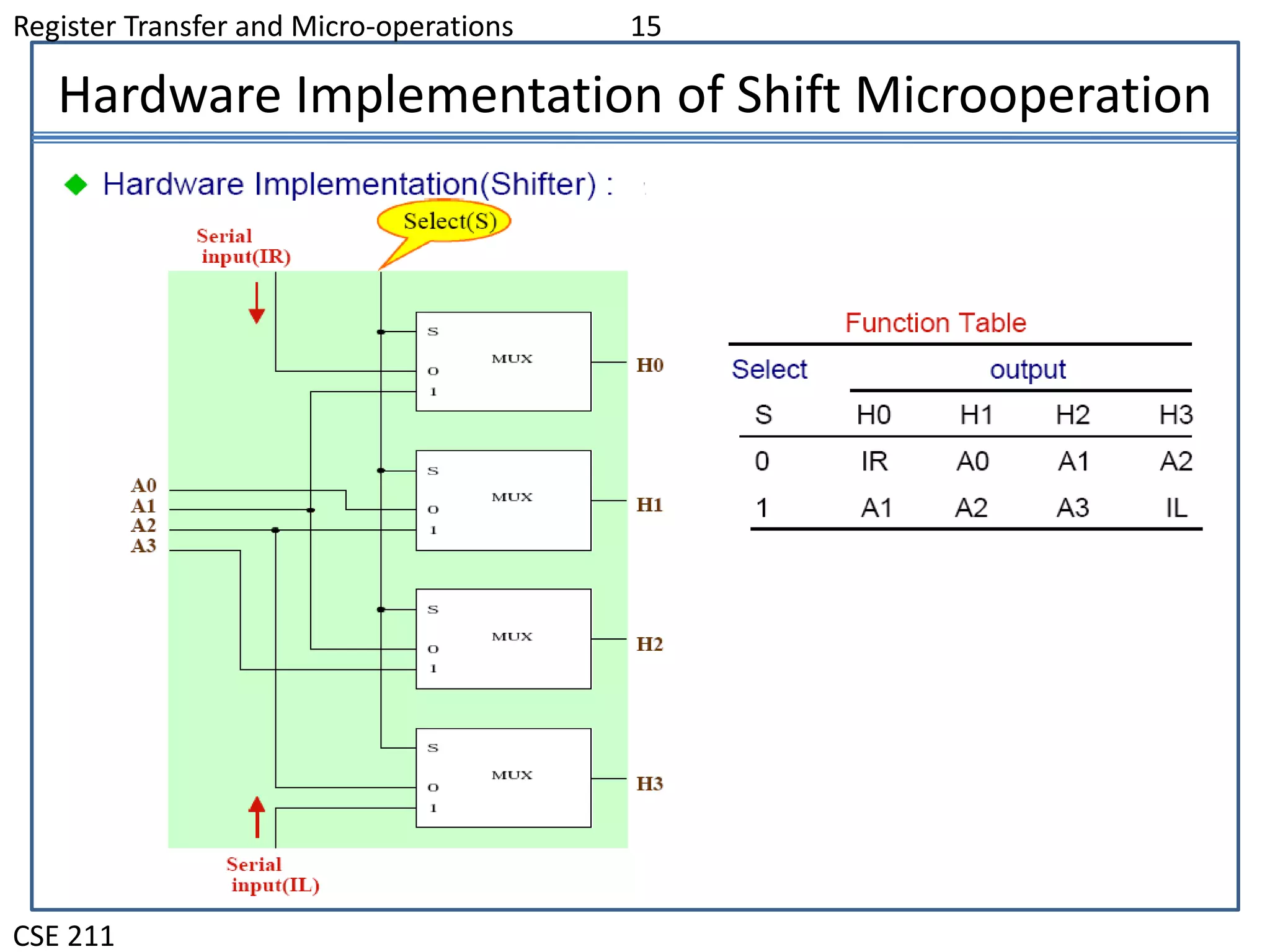Logic Micro Operation | PPT