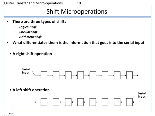Logic Micro Operation | PPT