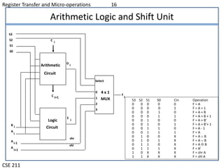 Logic Micro Operation | PPT