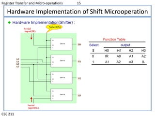 Logic Micro Operation | PPT