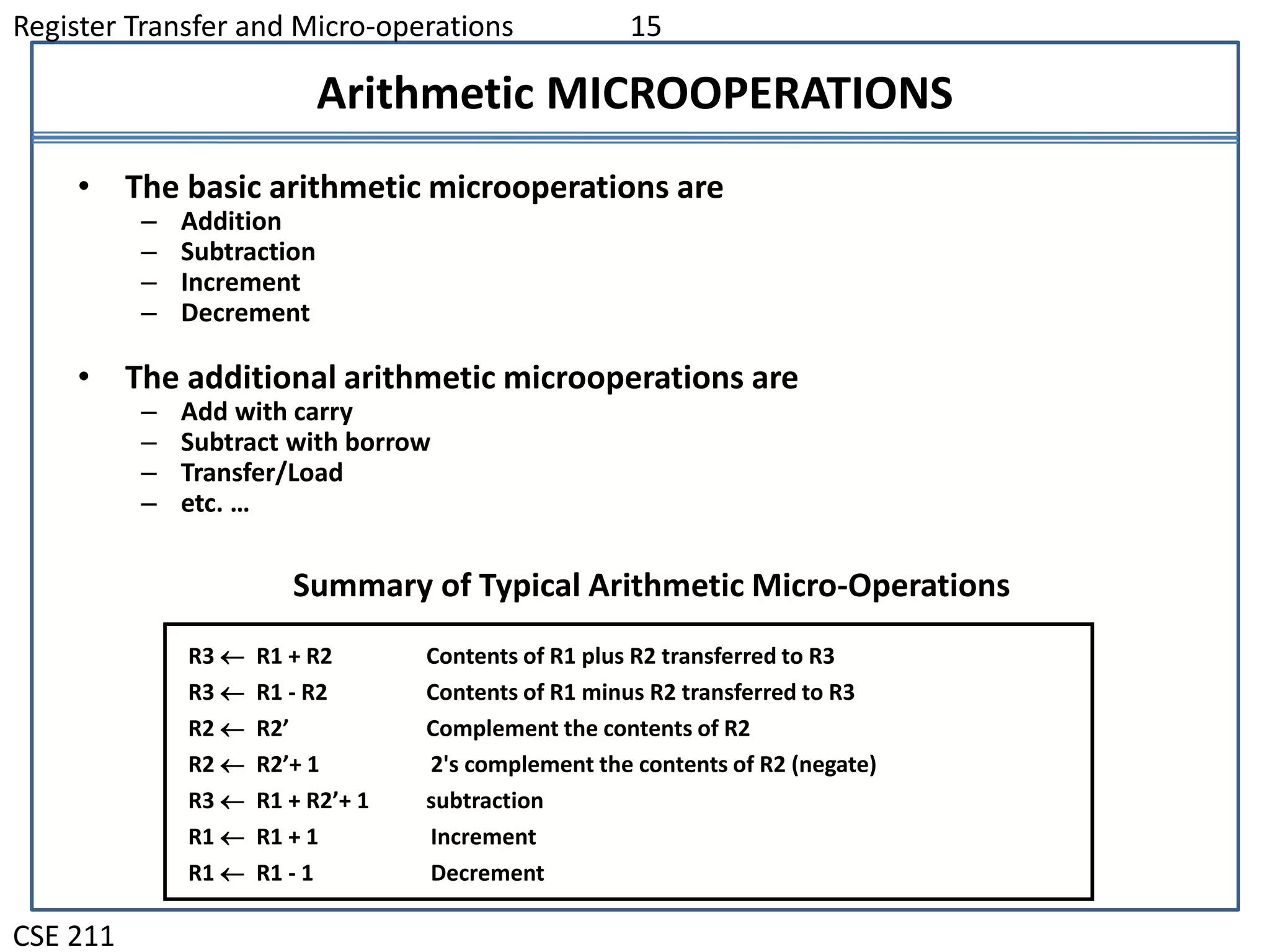 Bus and Memory transfer | PPT