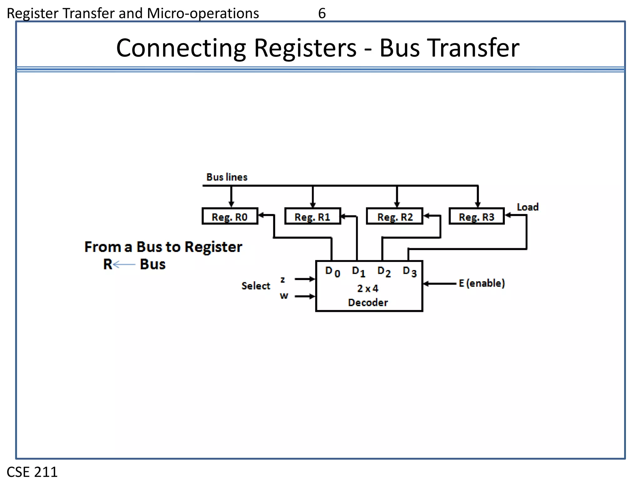 Bus and Memory transfer | PPT