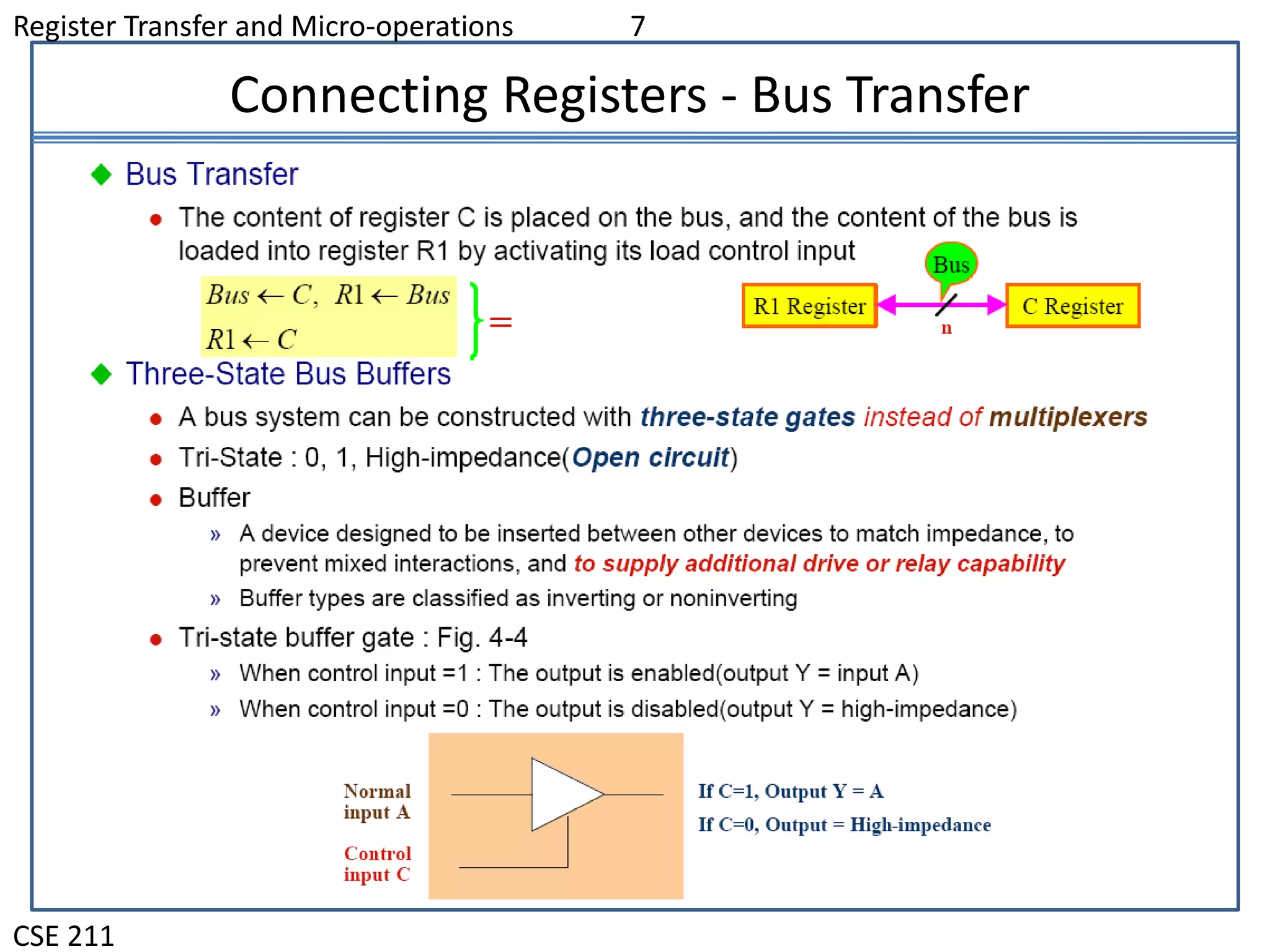 Bus and Memory transfer | PPT