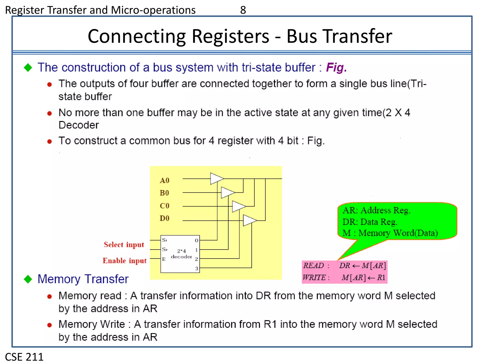Bus and Memory transfer | PPT