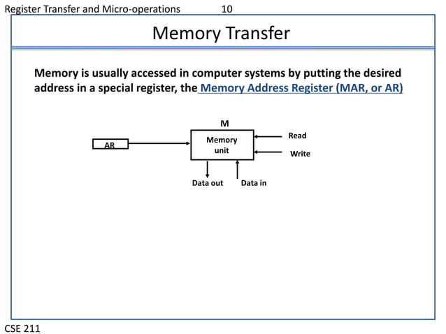 Bus and Memory transfer | PPT | Data Storage and Warehousing | Computing