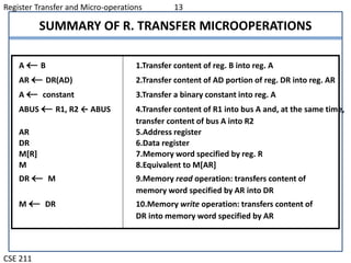Bus and Memory transfer | PPT