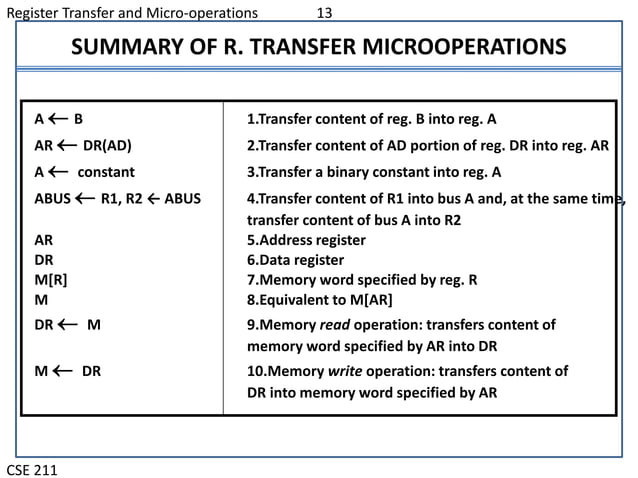 Bus and Memory transfer | PPT | Data Storage and Warehousing | Computing