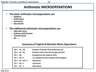 Bus and Memory transfer | PPT