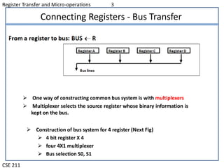 Bus and Memory transfer | PPT