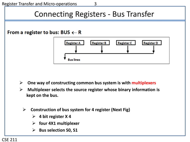 Bus and Memory transfer | PPT | Data Storage and Warehousing | Computing