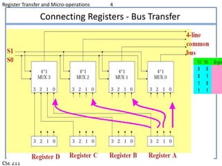 Bus and Memory transfer | PPT