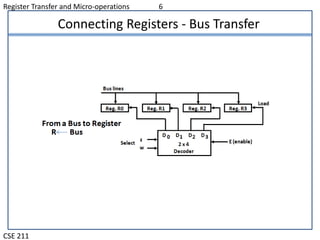 Bus and Memory transfer | PPT