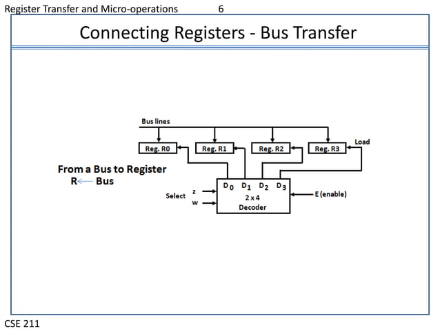 Bus and Memory transfer | PPT | Data Storage and Warehousing | Computing