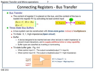 Bus and Memory transfer | PPT