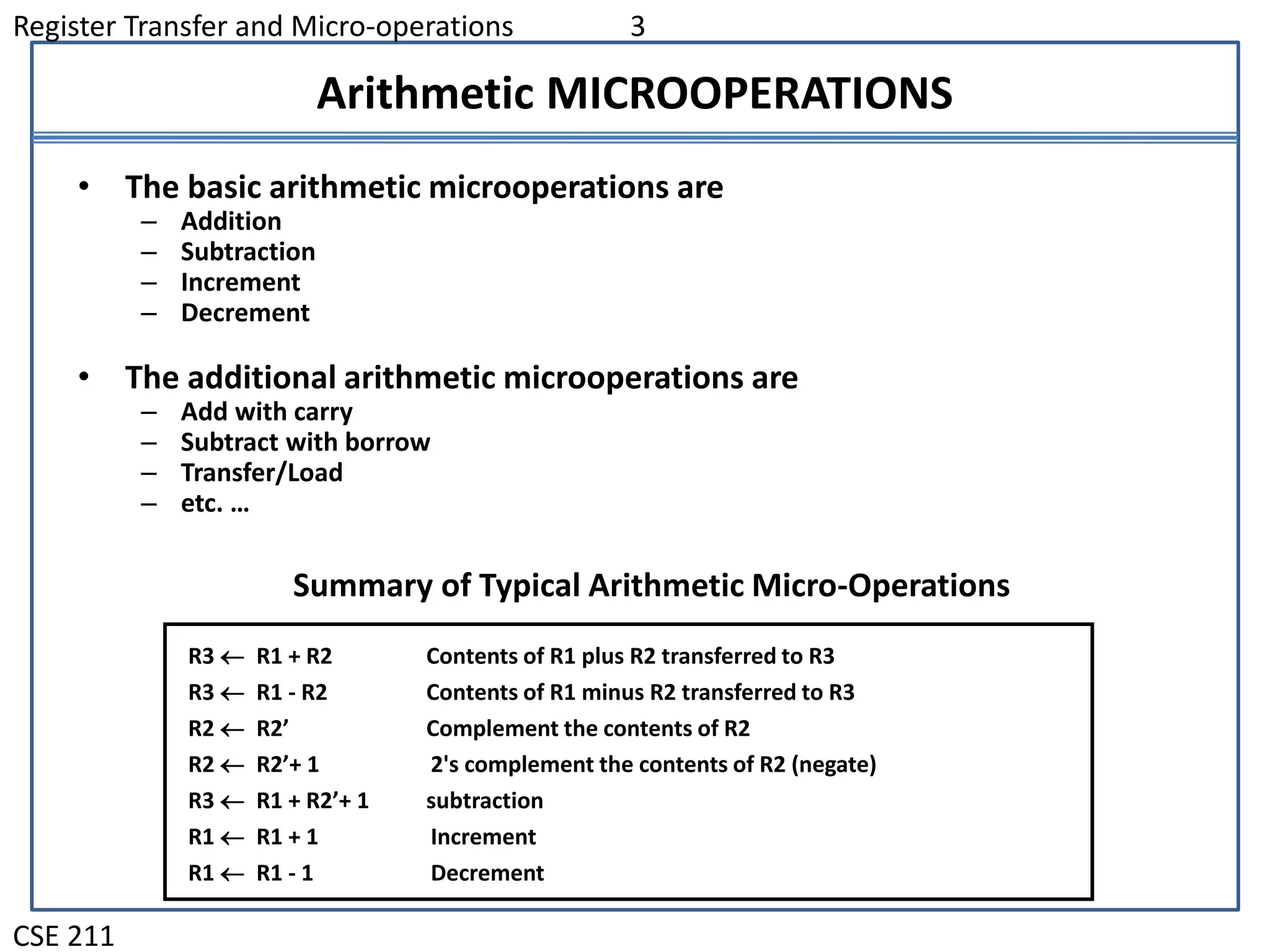 Arithmetic Micro Operations | Ppt