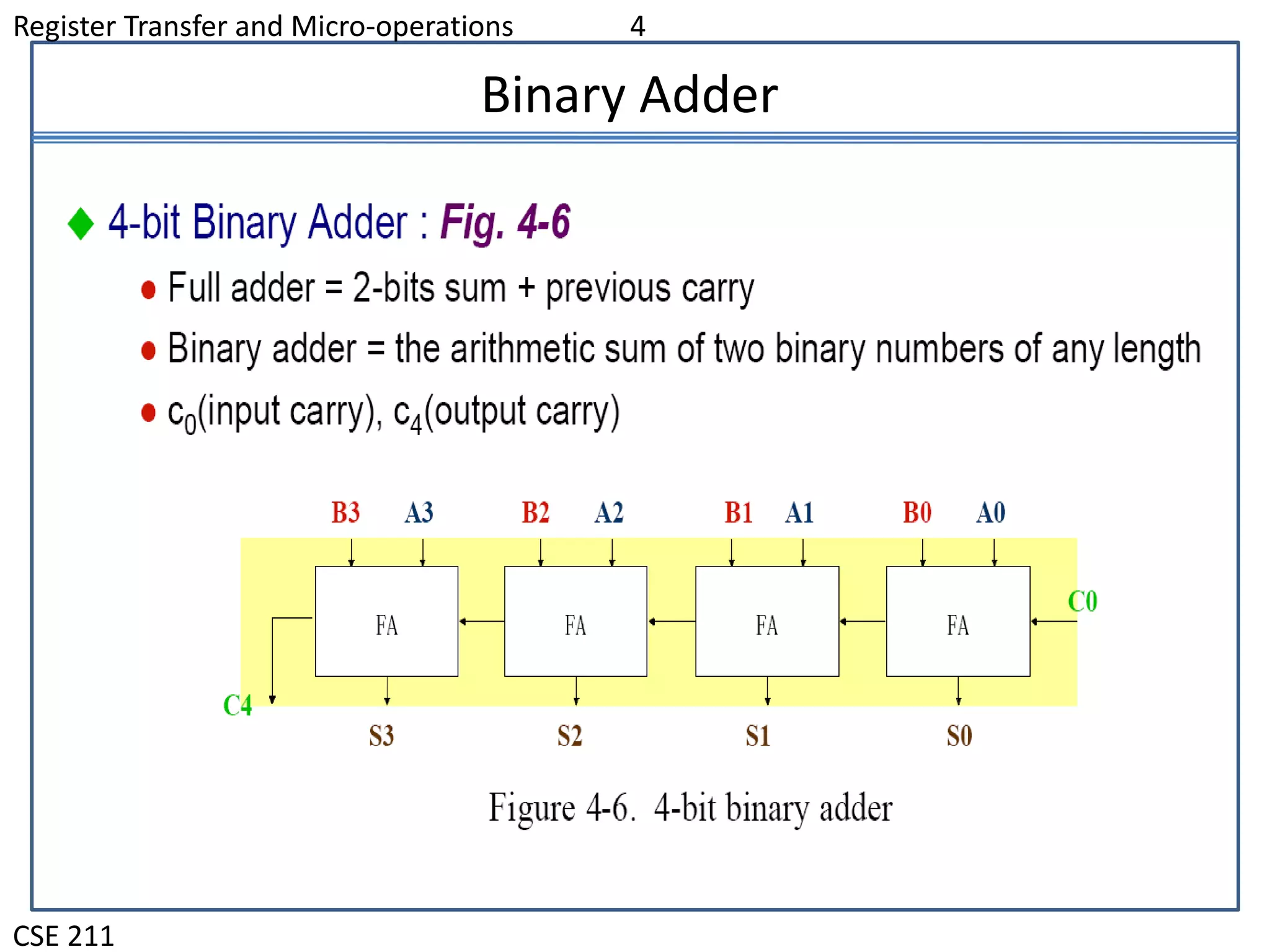 Arithmetic Micro Operations Ppt