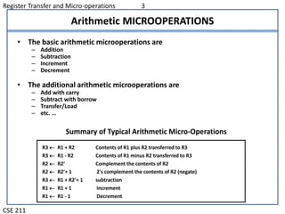 Arithmetic micro Operations | PPT