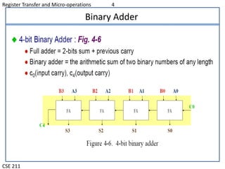 Arithmetic micro Operations | PPT