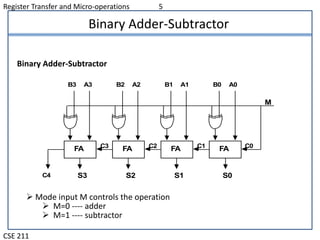 Arithmetic micro Operations | PPT