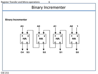 Arithmetic micro Operations | PPT
