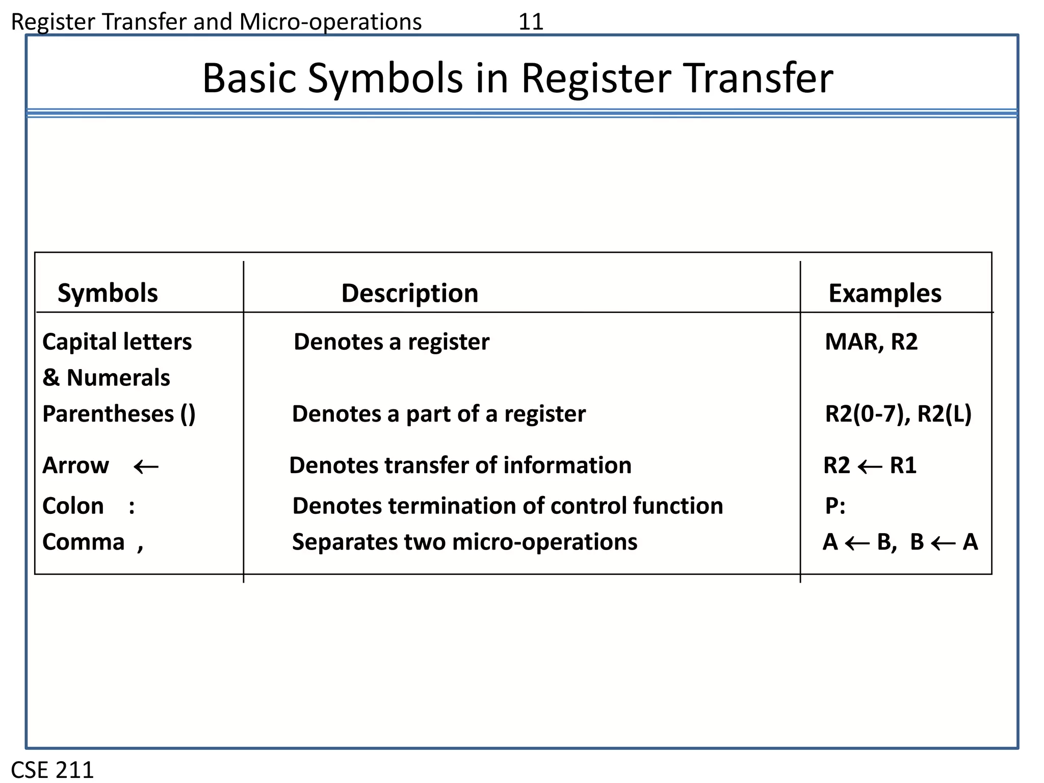 Register Transfer Language | PPTX