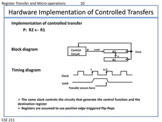 Register Transfer Language | PPTX