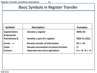 Register Transfer Language | PPTX