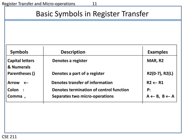 Register Transfer Language | PPTX | Programming Languages | Computing