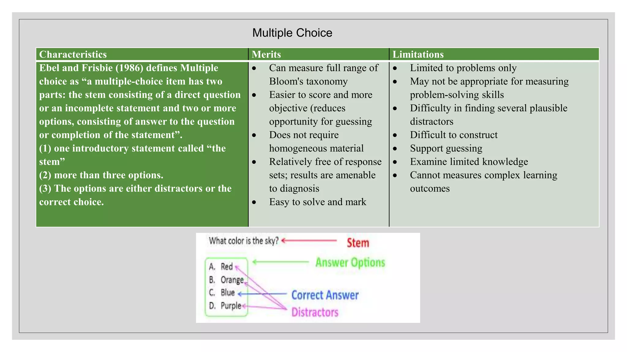 Objective Type Of Test Ppt