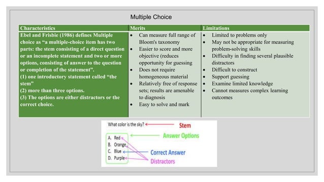 Objective type of test | PPT