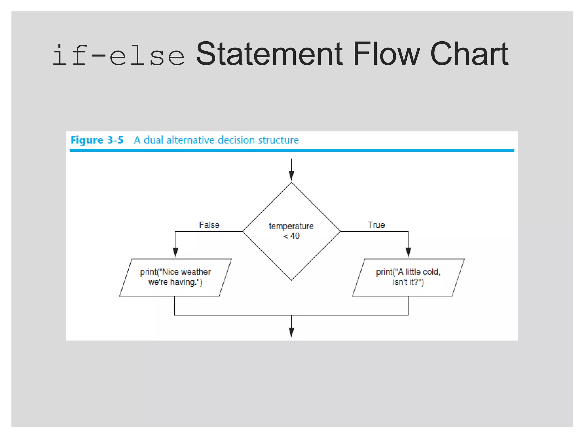 Decision Structures And Boolean Logic Ppt 5277