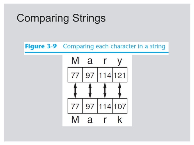 Decision Structures And Boolean Logic Ppt Programming Languages Computing