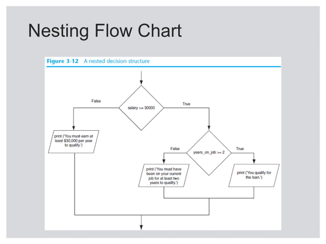 Decision Structures And Boolean Logic Ppt 6041