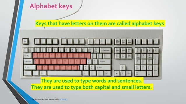 The Keyboard - Primary Class Computer Section | PPTX