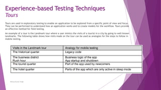 Chapter 3 - Common Test Types and Test Process for Mobile Applications ...